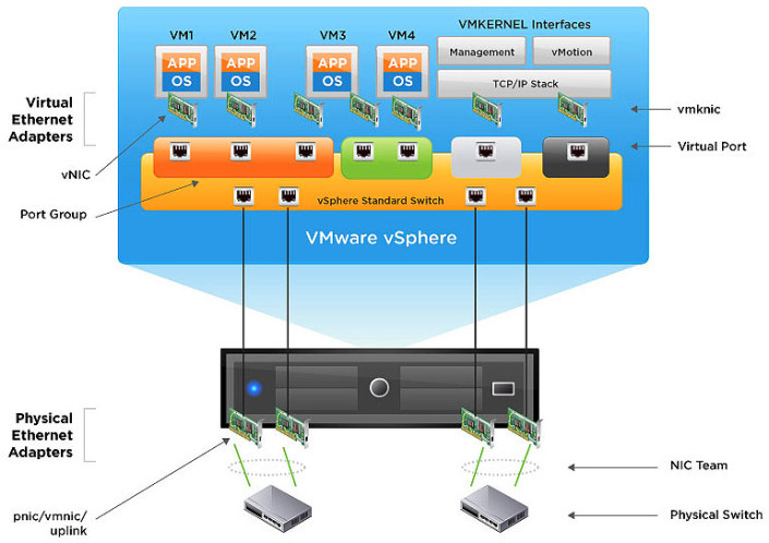 Virtualization for San Francisco Bay Area